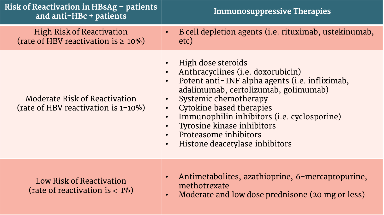 Chronic Hepatitis Chronic Hepatitis