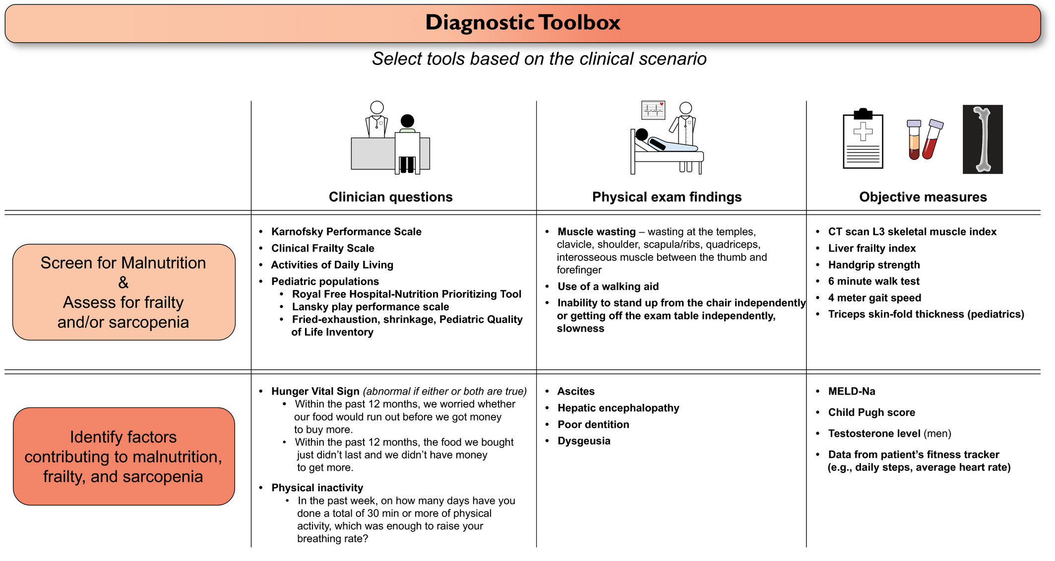 Malnutrition In The Adult With Cirrhosis AASLD Malnutrition In The Adult With Cirrhosis AASLD