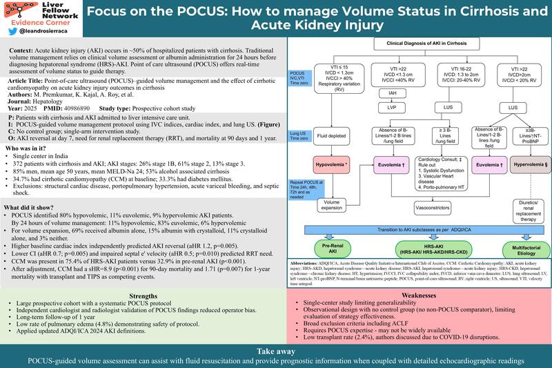 Can POCUS guide volume management in cirrhosis patients with acute ...