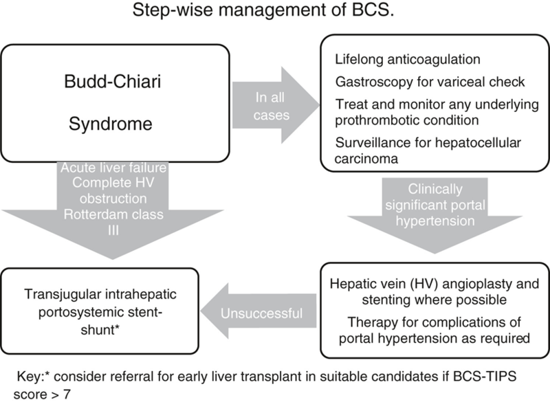 An 'Ascite-ing' Case of Abdominal Distention | AASLD