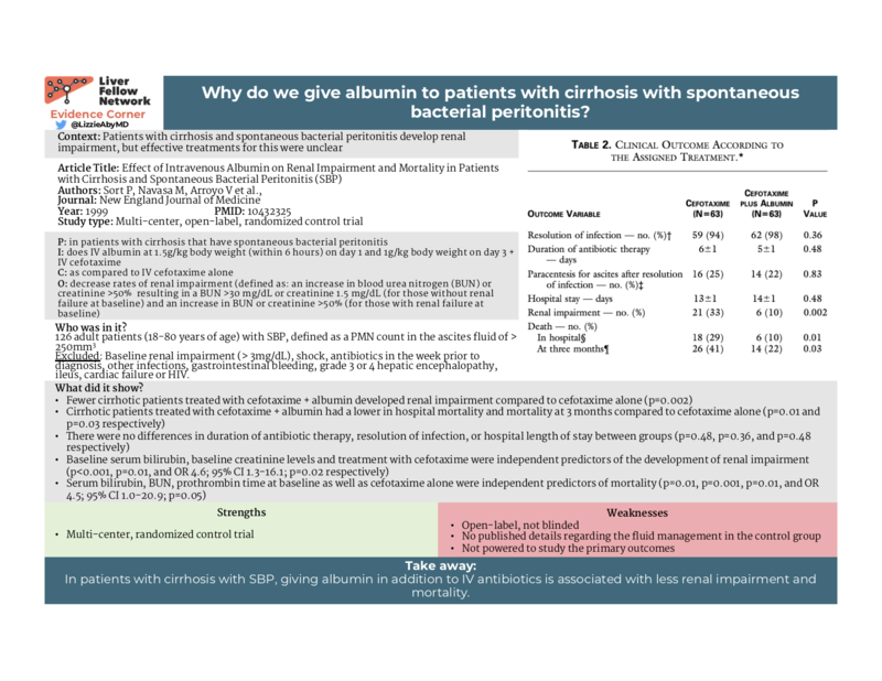 Why do we give albumin to patients with cirrhosis with spontaneous ...