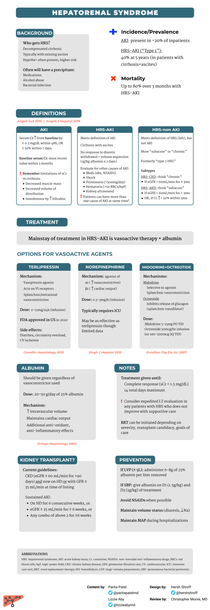 Quick Tips: Hepatorenal Syndrome | AASLD