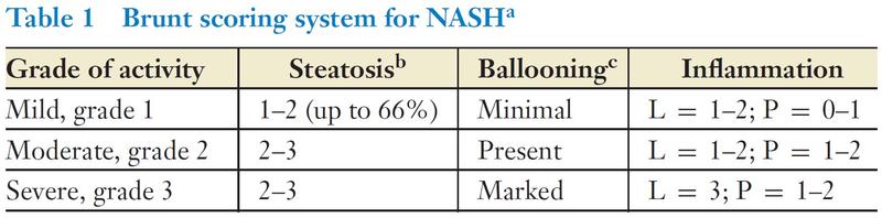 Liver Pathology: Steatohepatitis | AASLD