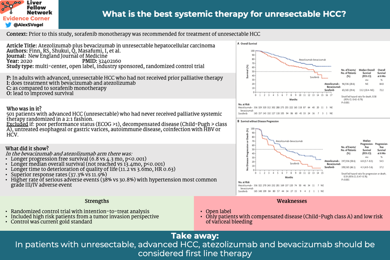 What is the best systemic therapy for unresectable HCC? | AASLD