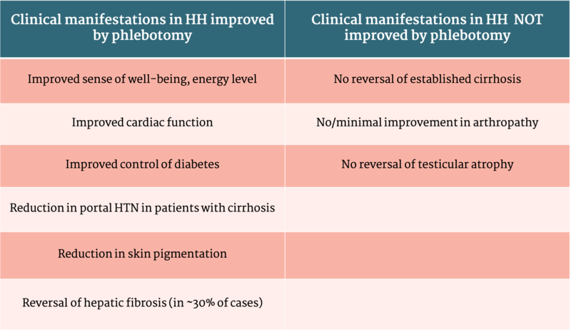 Deciphering the code of iron overload | AASLD Deciphering the code of iron overload | AASLD