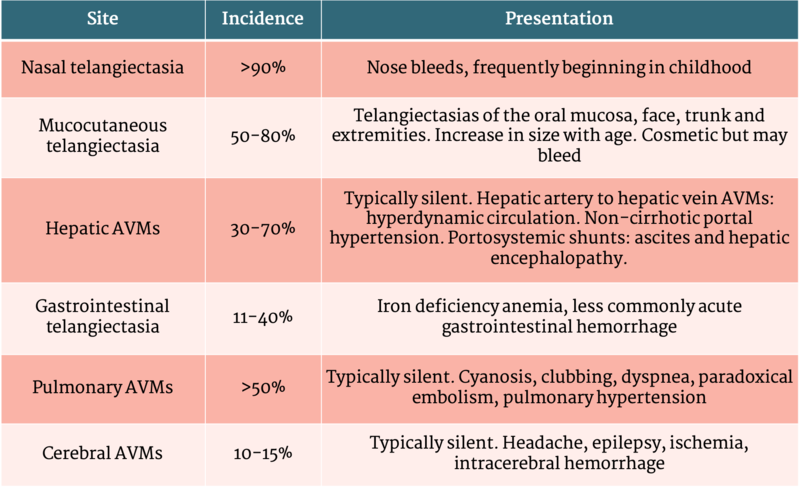 What happens to the liver when blood vessels go rogue | AASLD
