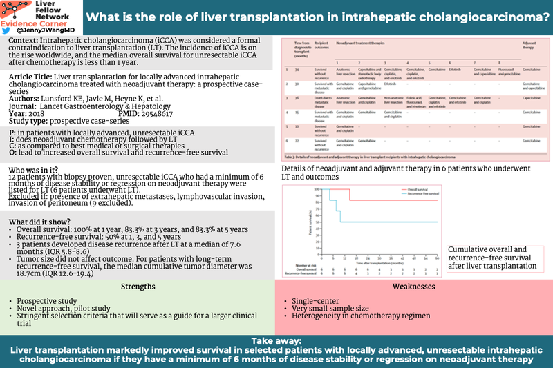 Is liver transplantation a viable treatment for intrahepatic cholangiocarcinoma? | AASLD