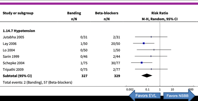 Why do we use non-selective beta-blockers in cirrhosis? - Part 2 | AASLD