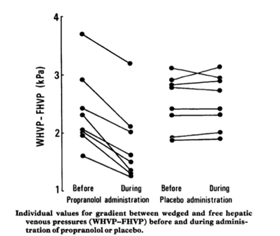 Why do we use non-selective beta-blockers in cirrhosis? - Part 1 | AASLD