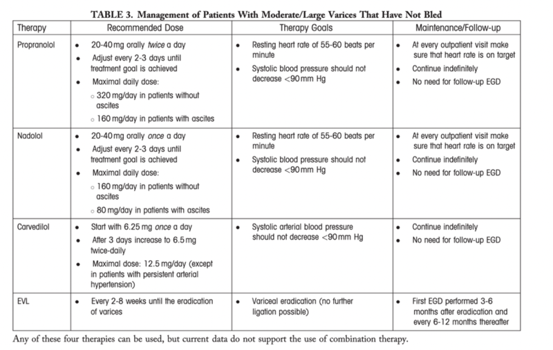 Why do we use non-selective beta-blockers in cirrhosis? - Part 1 | AASLD