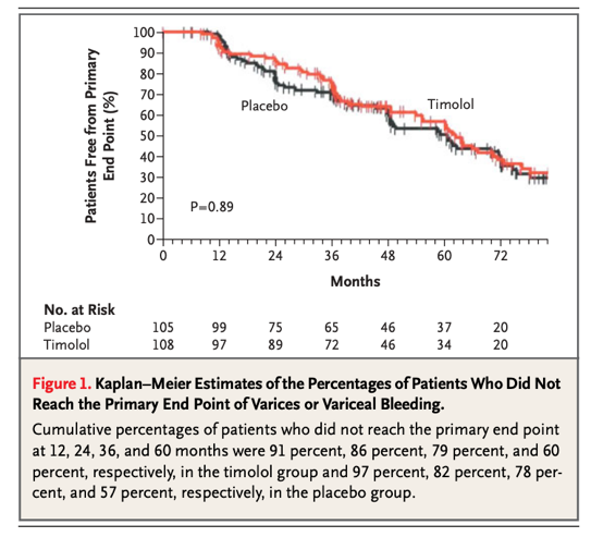 Why do we use non-selective beta-blockers in cirrhosis? - Part 1 | AASLD