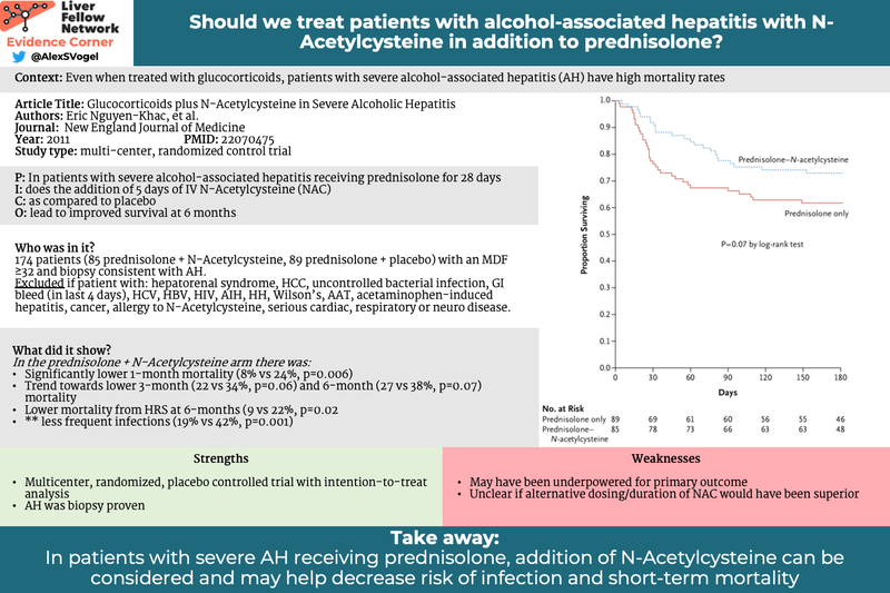 Should Patients With Alcohol associated Hepatitis Be Treated With NAC should-patients-with-alcohol-associated-hepatitis-be-treated-with-nac
