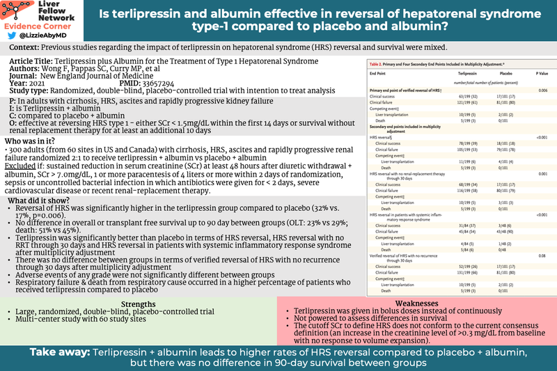 Is terlipressin and albumin effective for HRS type-1? | AASLD