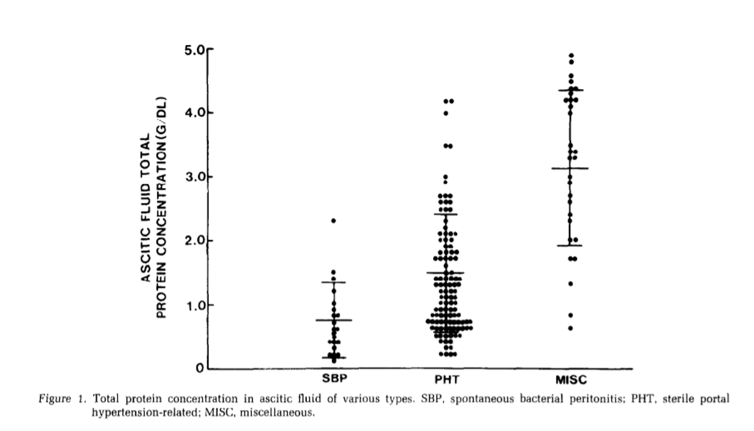 Why Do We Use Antibiotics For Sbp Prophylaxis Aasld