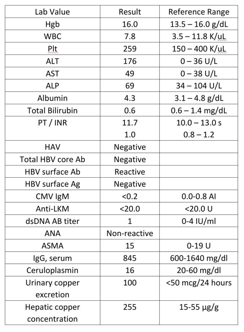 Pathology Pearls: Wilson Disease | AASLD