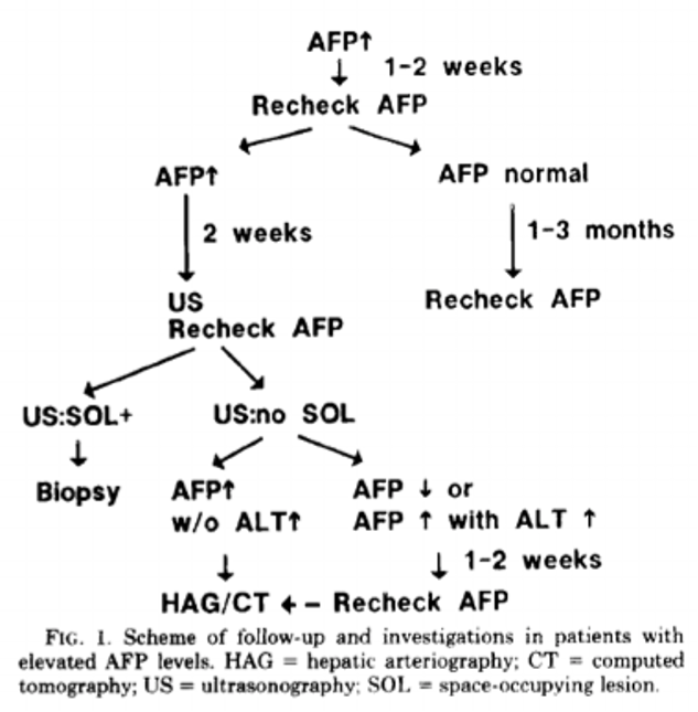 Why do we screen for hepatocellular carcinoma in cirrhosis? | AASLD