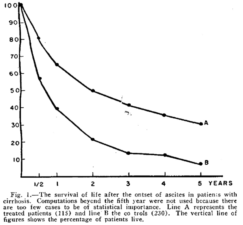 Why do we use steroids, Maddrey's Discriminant Function, and the Lille ...