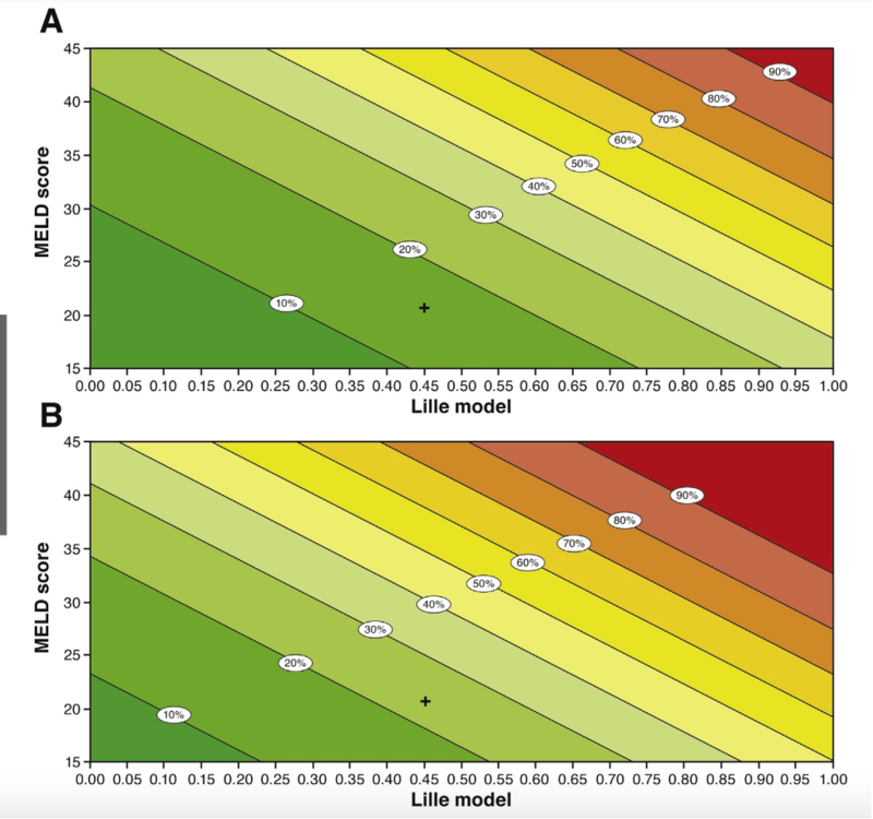 Why do we use steroids, Maddrey's Discriminant Function, and the Lille ...