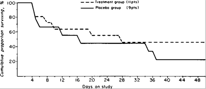 Why do we use steroids, Maddrey's Discriminant Function, and the Lille ...