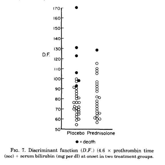 Why do we use steroids, Maddrey's Discriminant Function, and the Lille ...