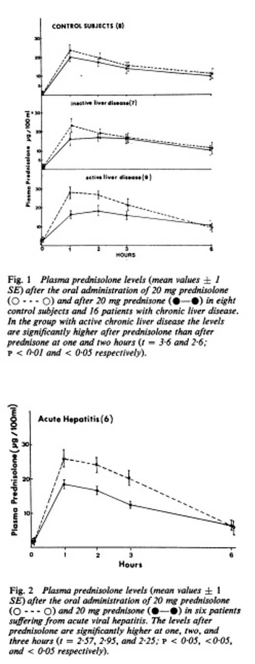 Why do we use steroids, Maddrey's Discriminant Function, and the Lille ...