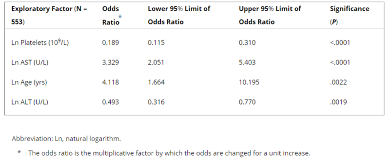 Why are non-invasive risk scores such as FIB-4 used in clinical ...