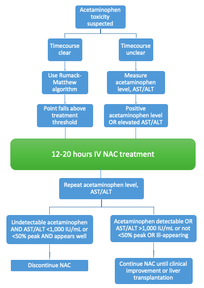 Getting the Knack of NAC | AASLD