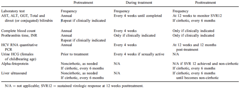 Hepatitis C in Children | AASLD