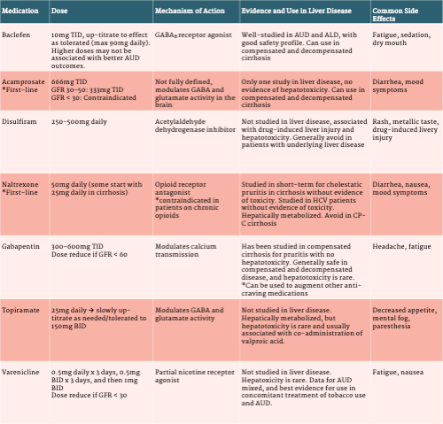 How Do I Manage Alcohol Use Disorder in Hepatology Clinic? | AASLD