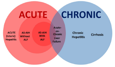 An Acute Severe Dilemma | AASLD