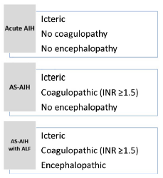 An Acute Severe Dilemma | AASLD