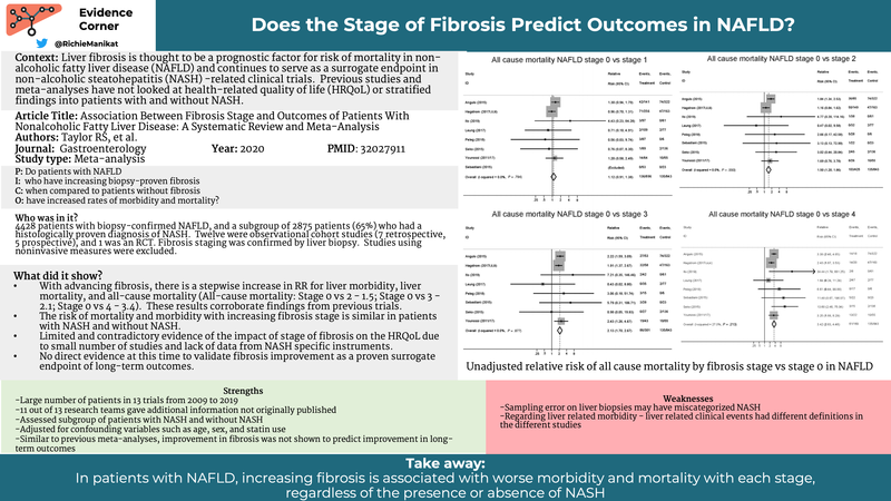 Does the stage of fibrosis predict outcomes in NAFLD? | AASLD