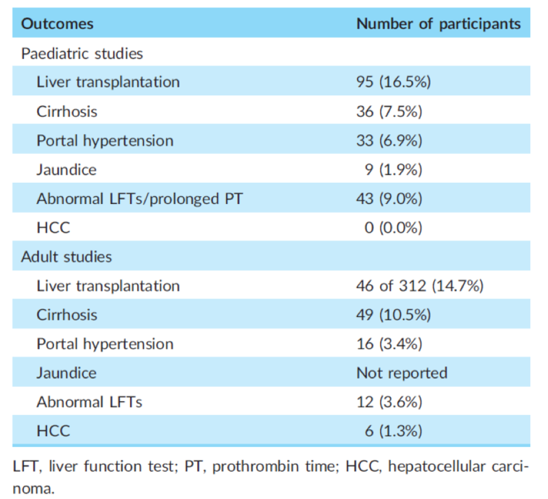Why does alpha-1 antitrypsin deficiency cause liver disease? | AASLD