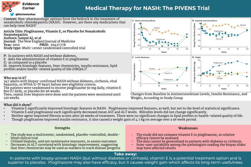 Medical Therapy for NASH: The PIVENS Trial | AASLD