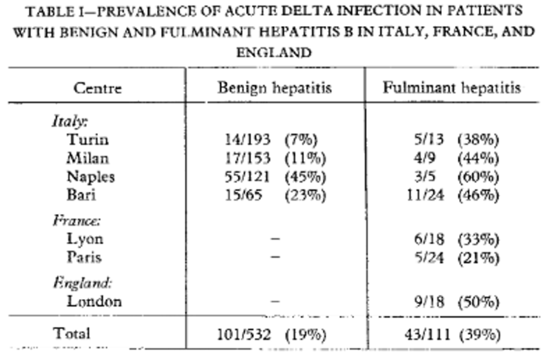 Why should we screen for hepatitis delta? | AASLD