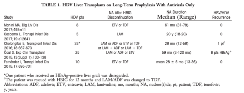 Why should we screen for hepatitis delta? | AASLD
