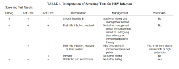 Pediatric Hepatitis B | AASLD