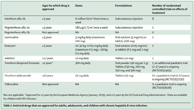 Pediatric Hepatitis B | AASLD